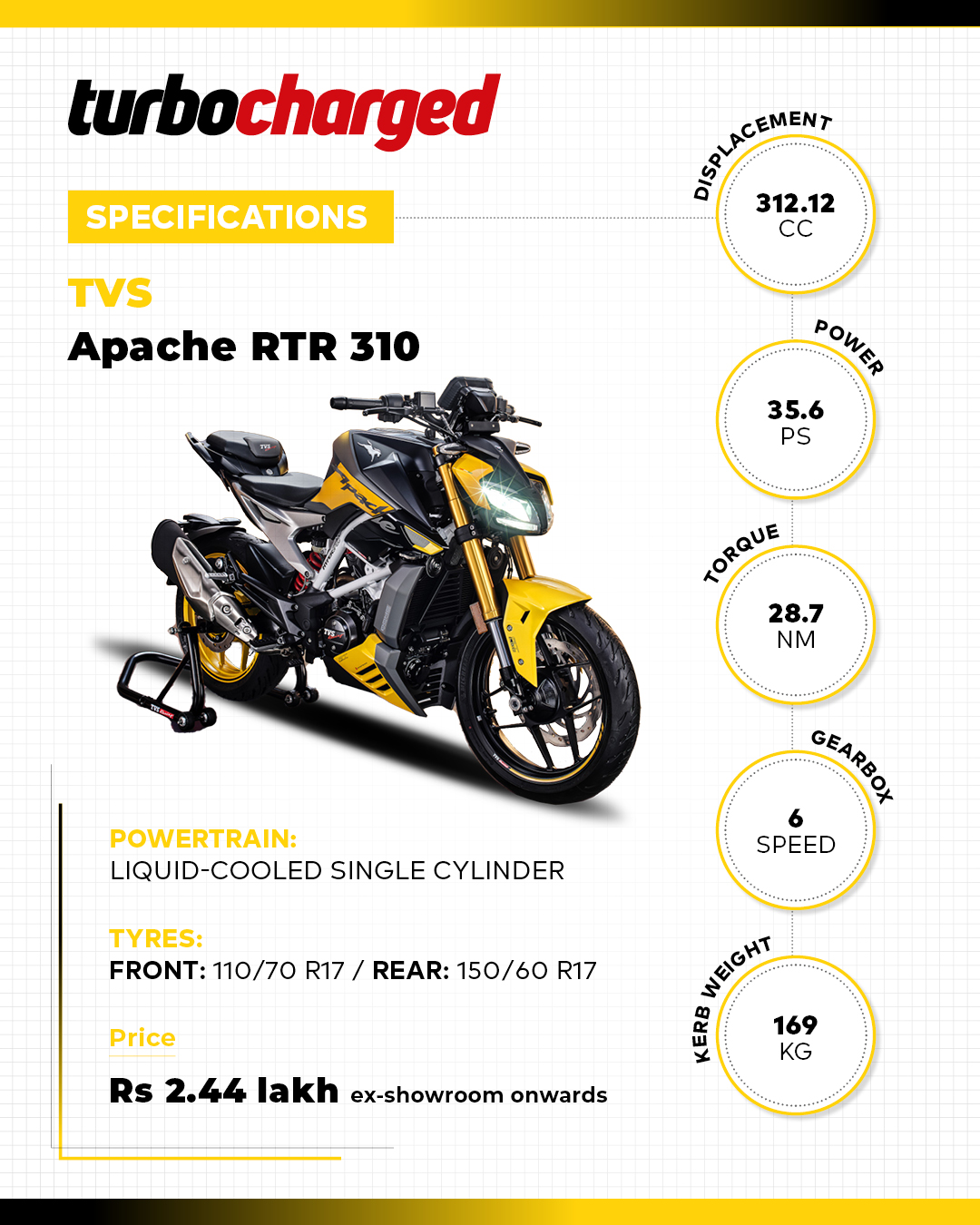 TVS Apache RTR 310: First Ride Review - Turbocharged